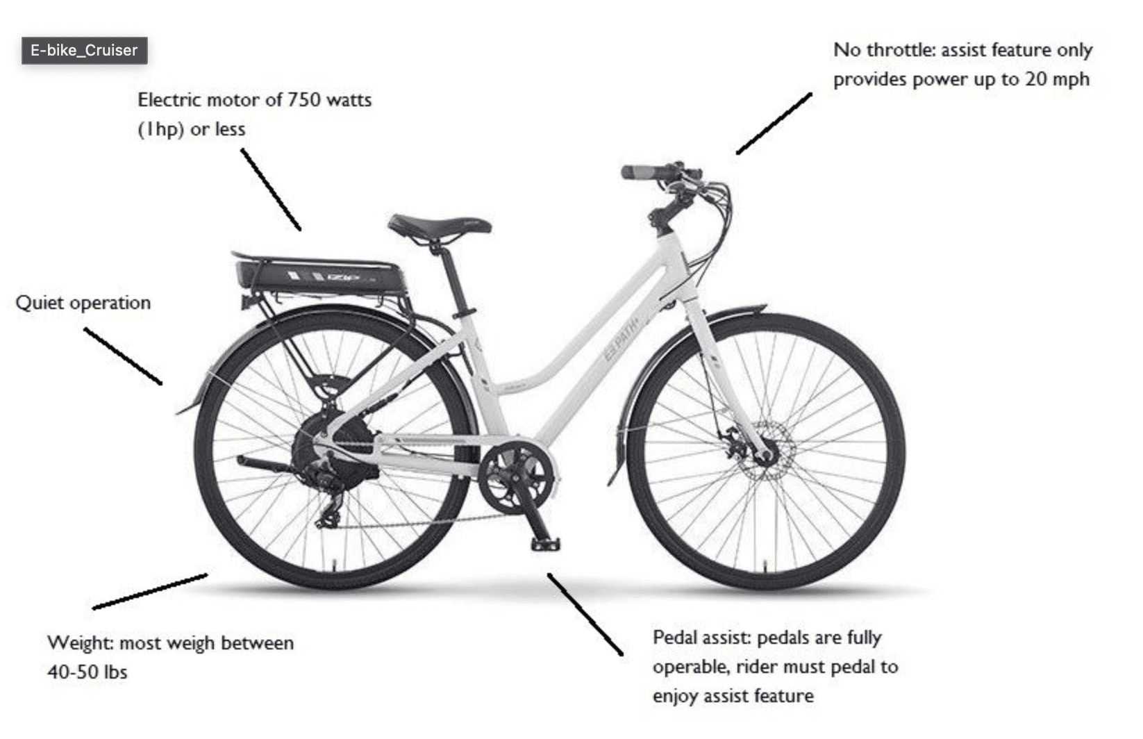 A guide to riding electric bikes — commonly called e-bikes — in Summit ...